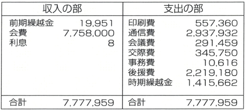zaimu | 星城高等学校同窓会公式ページ